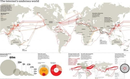 World Internet Cable Map: How the Internet Connects the World (2026 ...