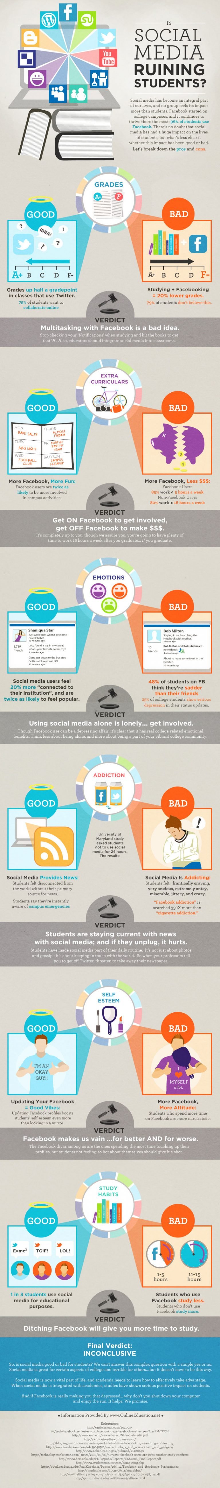 Is Facebook Harmful to College Students' Grades? [Infographic ...