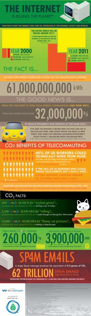 Is the Internet Good or Bad for the Environment? [Infographic ...