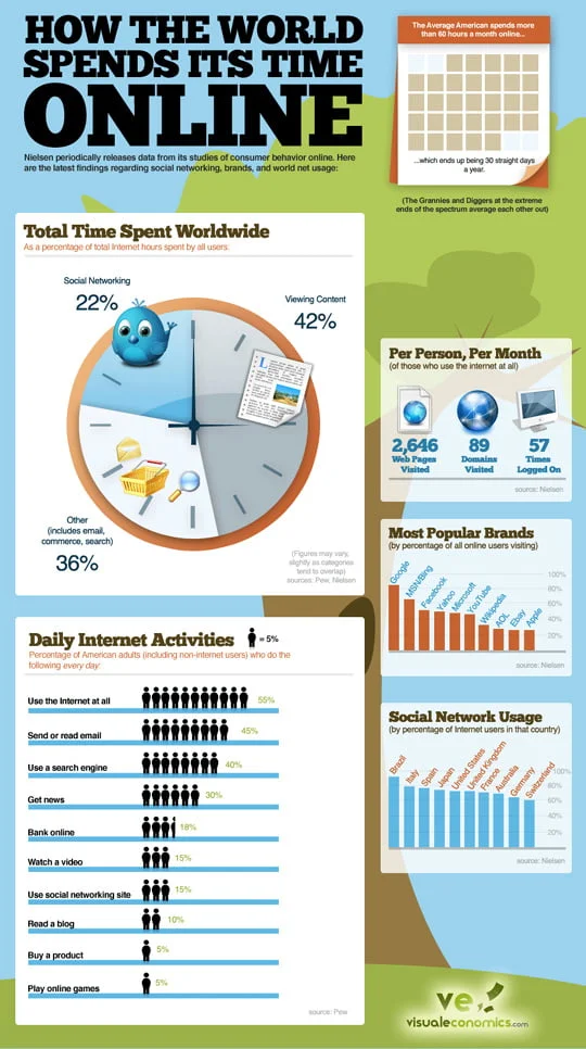 Infographic Using Photos