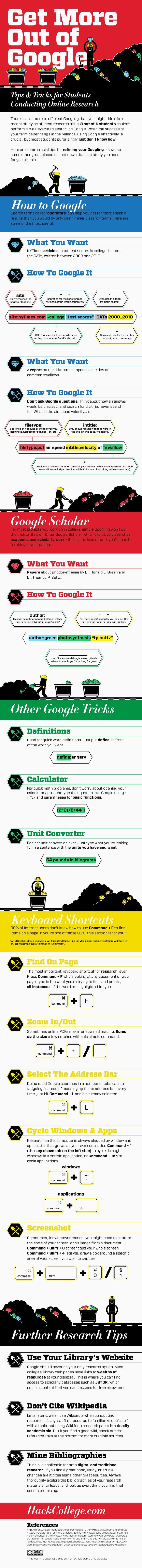 Google Search Tips Infographic Ansonalex