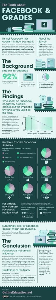 Facebook's Effect on Student Grades - New Study [Infographic ...