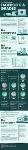 Facebook's Effect on Student Grades - New Study [Infographic ...
