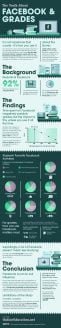 Facebook's Effect on Student Grades - New Study [Infographic ...