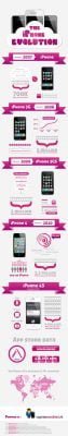 Apple iPhone Evolution Timeline [Infographic] - AnsonAlex.com