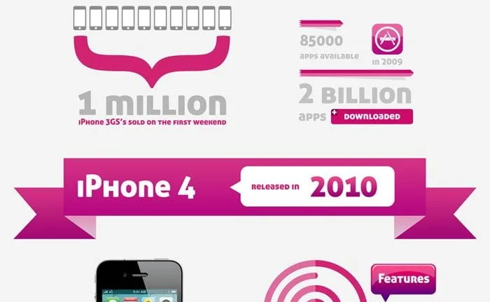 Iphone Evolution Timeline IPhone Wikipedia
