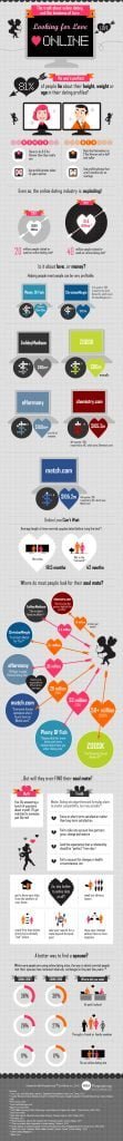 Online Dating Statistics 2012 Infographic AnsonAlex online-dating-statistics-2012-infographic-ansonalex