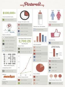 Pinterest Usage Statistics 2012 [Infographic] - AnsonAlex.com