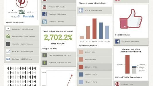 Pinterest Usage Statistics 2012 [Infographic] - AnsonAlex.com