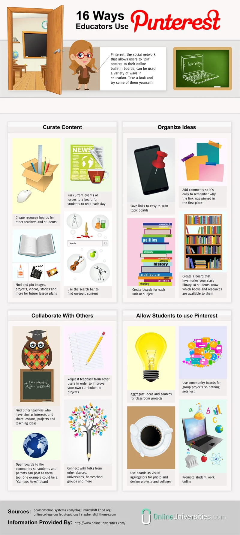 Infographic Inspo Pinterest