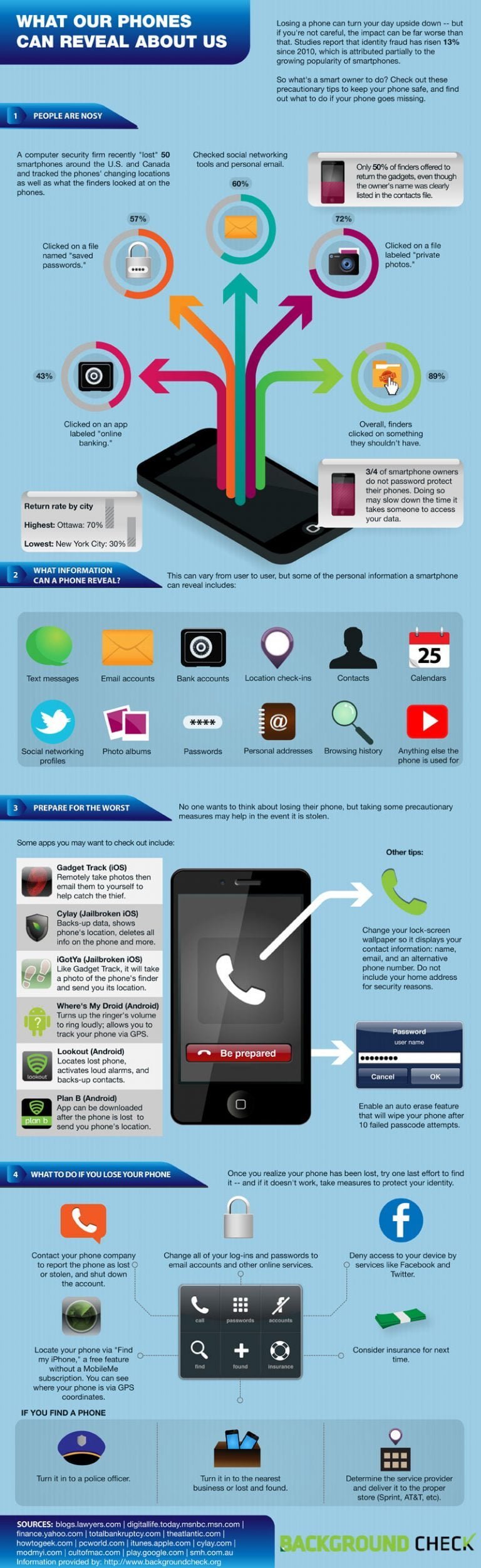 iPhone and Android Security Issues 2012 [Infographic] - AnsonAlex.com