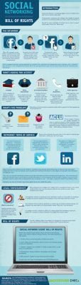 Legal Rights of Social Media Users [Infographic] - AnsonAlex.com