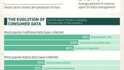 Big Data Analytics - Profitability Statistics [Infographic] - AnsonAlex.com