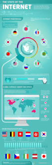 Internet Penetration Growth Rankings by Country 2012 [Infographic ...