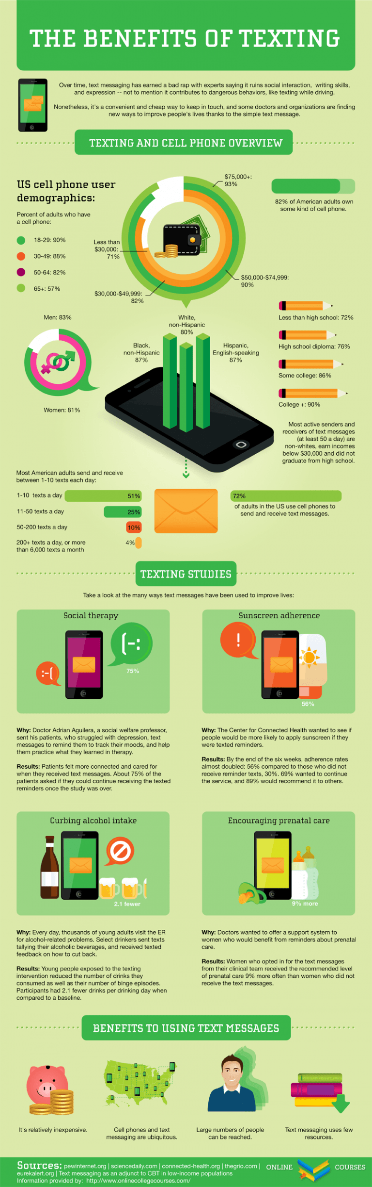 Text Messaging Statistics 2012 [Infographic] - AnsonAlex.com