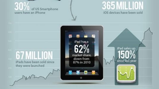 Apple Sales Statistics 2012 [Infographic] - AnsonAlex.com