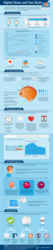 How Technology Usage Causes Stress in the Brain [Infographic ...