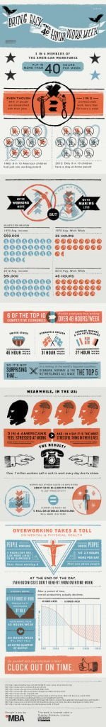 Employee Productivity After 40 Hours in a Week Statistics [Infographic ...