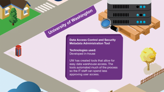 Top 10 Most High Tech Colleges and Universities of [Infographic ...