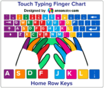 Free Typing Lessons for Beginners: Learn to Type Fast and Accurately ...