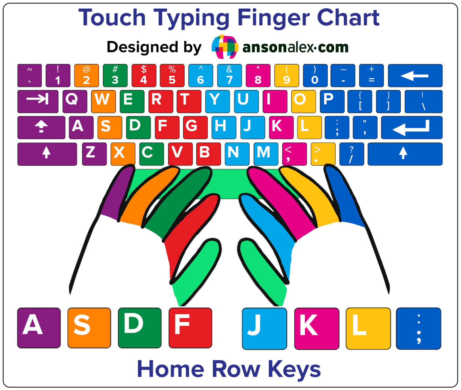 Free Typing Tutorial + Practice Tool - AnsonAlex.com