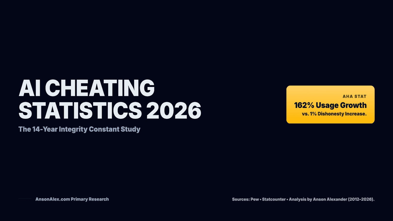 Infidelity Statistics 2025